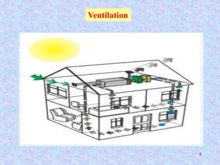 Ventilation.pptx | Indoor Environmental Quality | Home & Garden