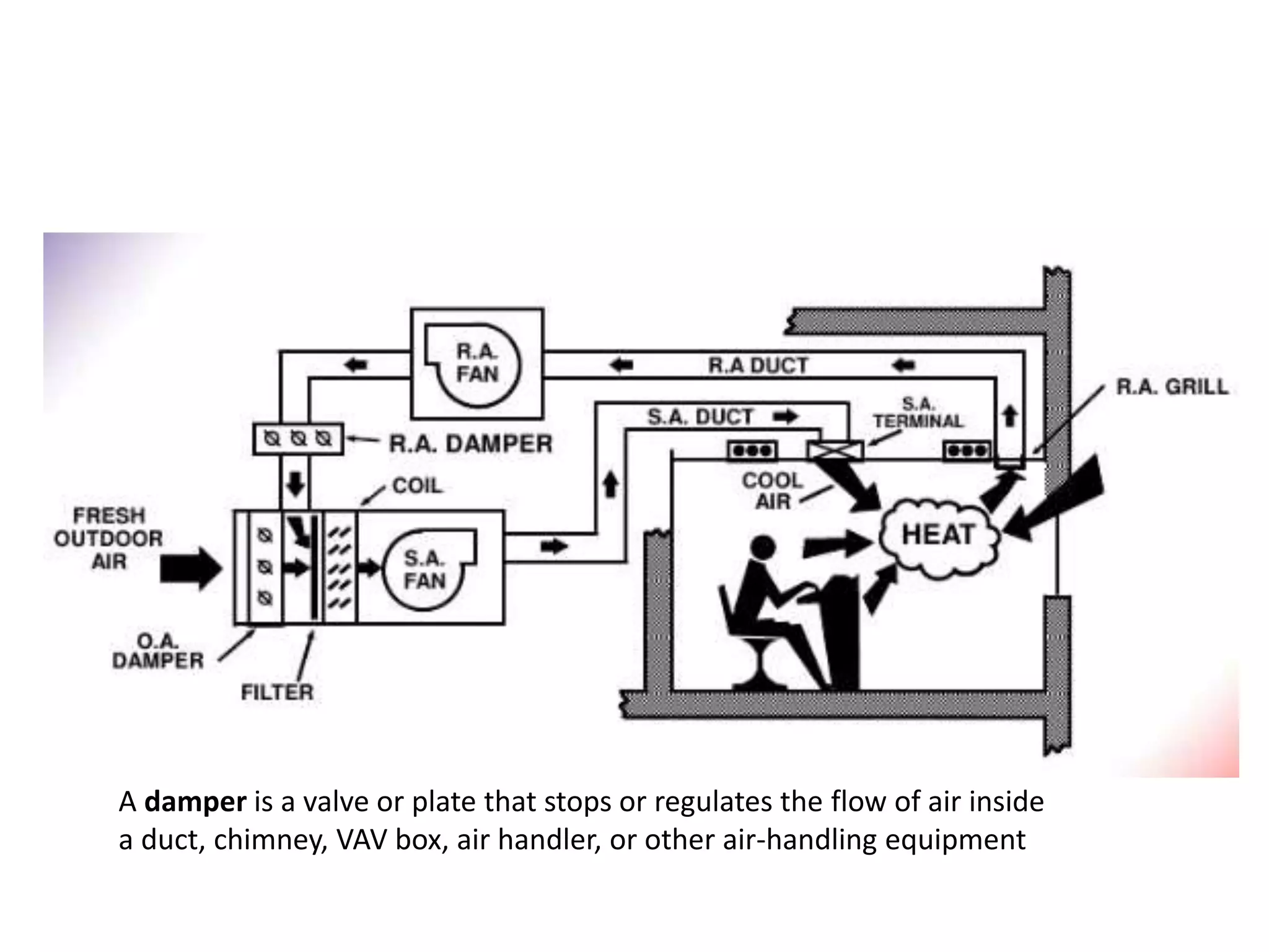 VENTILATION.pptx