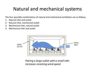 VENTILATION.pptx