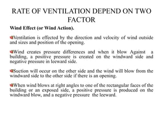 Ventilation.pptx