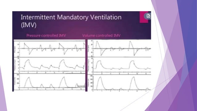 Invasive and Non Invasive ventilation .pptx