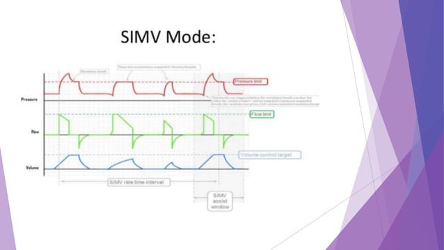 Invasive and Non Invasive ventilation .pptx