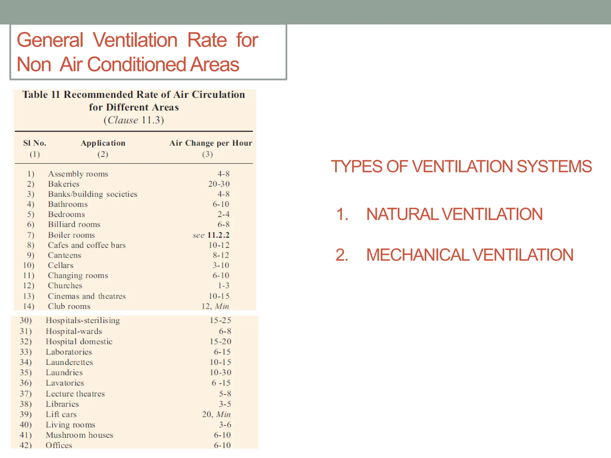 VENTILATION.pdf