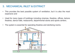 VENTILATION.pdf
