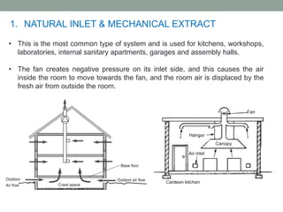 VENTILATION.pdf