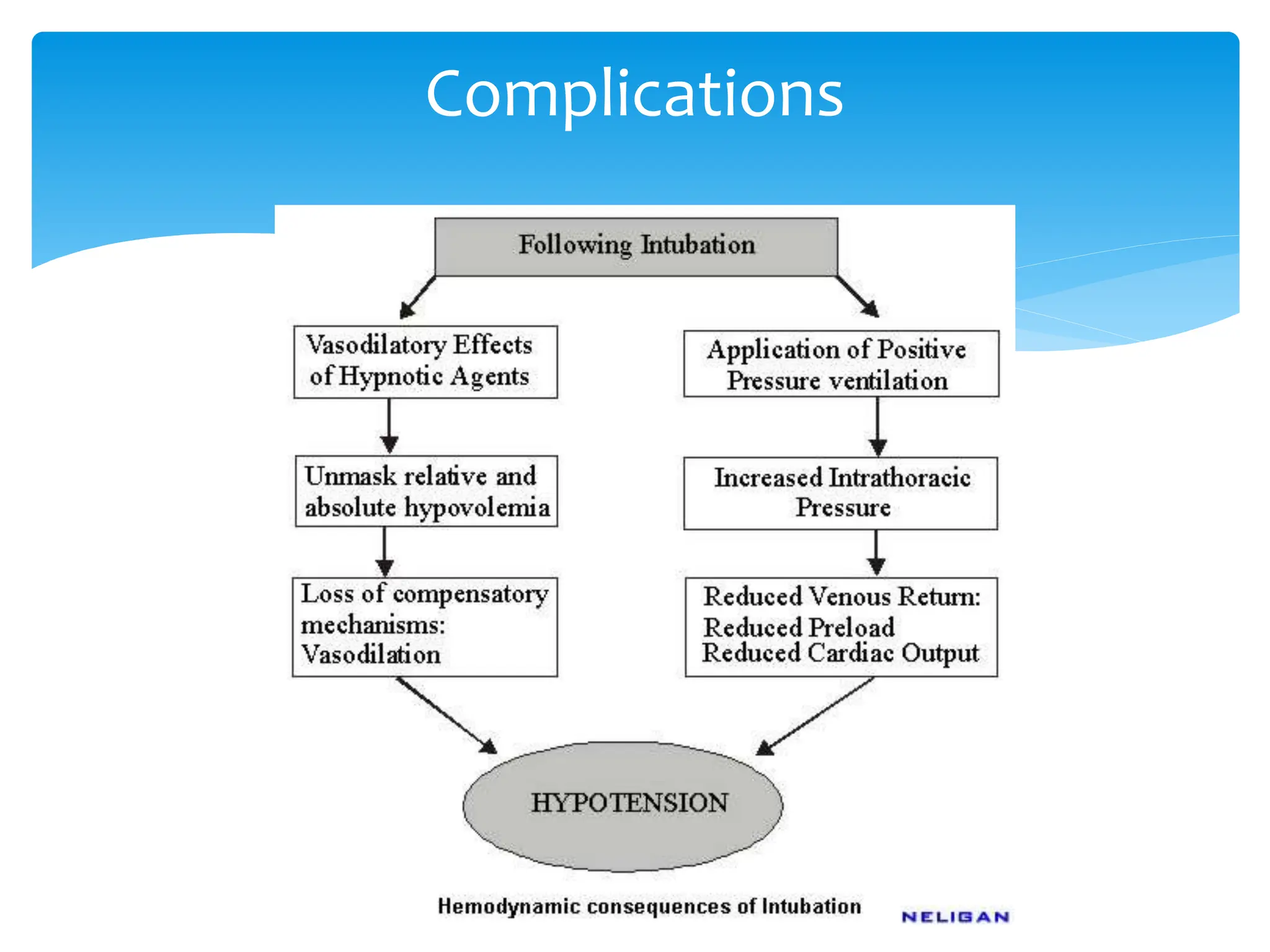 Ventilation types of modes of ventilation.ppt