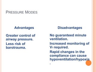 Ventilation mechanics and illustration and procedures | PPT