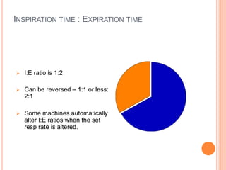 Ventilation mechanics and illustration and procedures | PPT