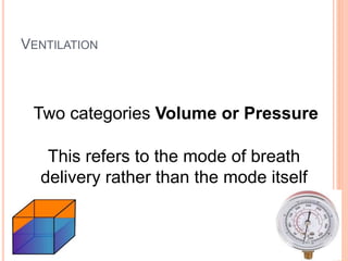 Ventilation mechanics and illustration and procedures | PPT