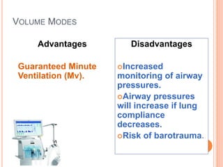Ventilation mechanics and illustration and procedures | PPT
