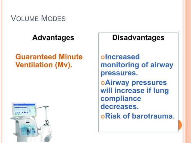 Ventilation mechanics and illustration and procedures | PPT