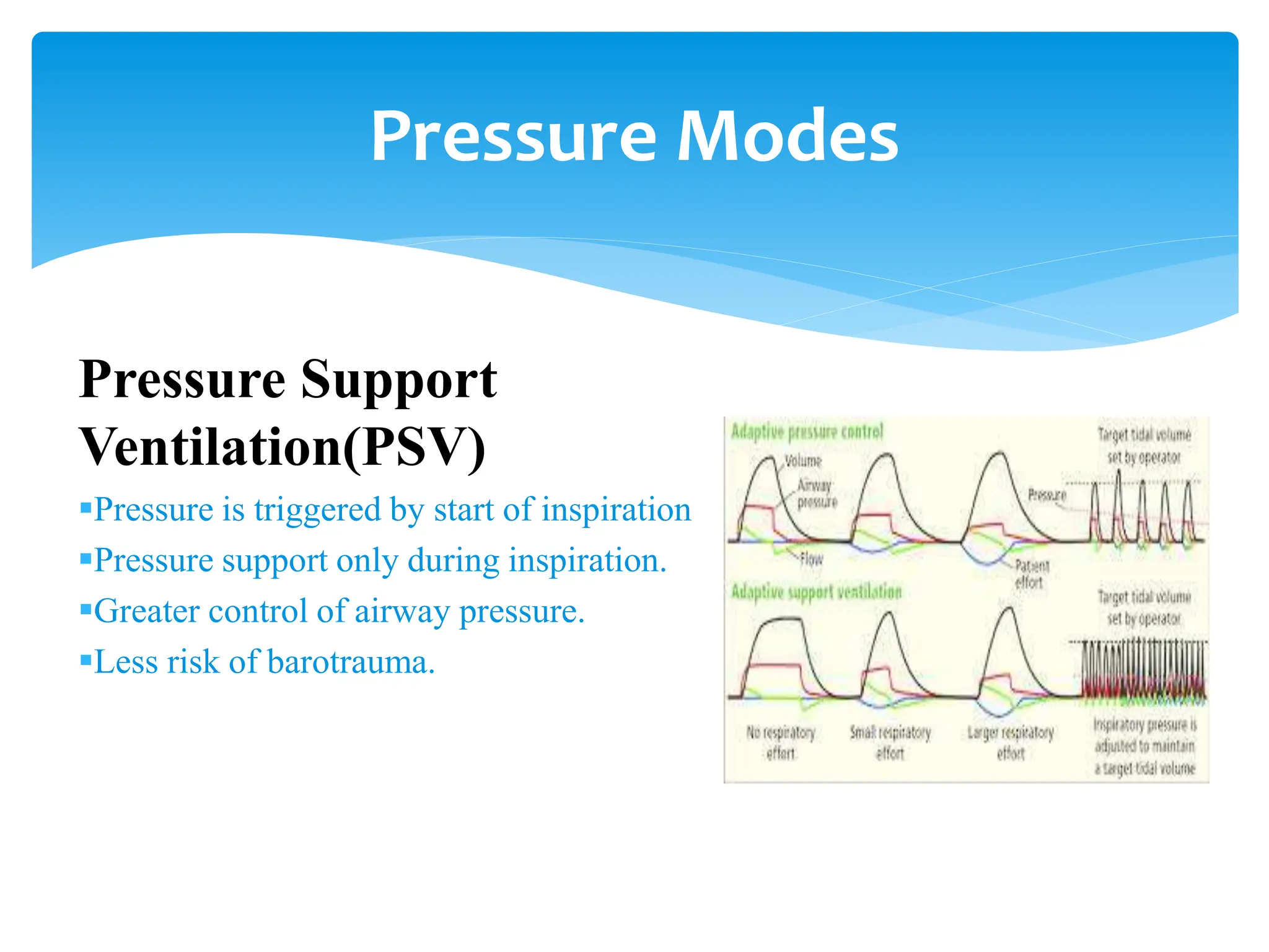 Modes and function of Ventilation Ventilation.ppt