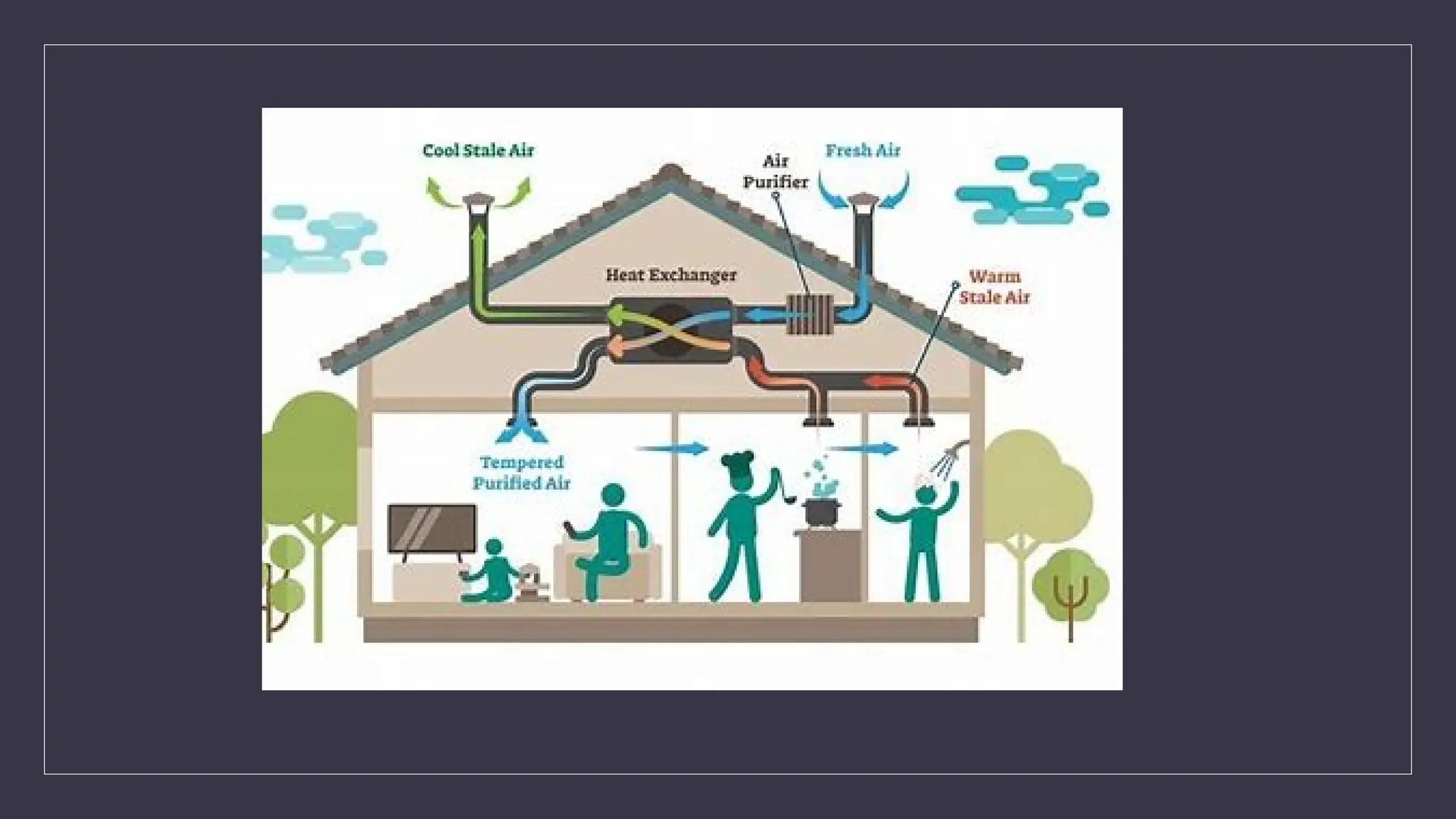 HOUSING AND VENTILATION (ENVIRONMENT AND HEALTH) .pptx | Lung and ...