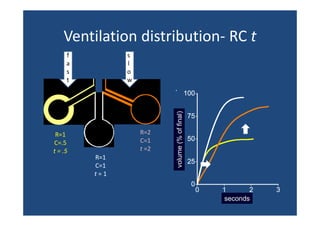 Pneumology - Ventilation perfusion-ratio-and-clinical-importance | PPT