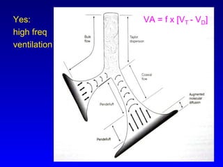 Pneumology - Ventilation physiology-and-work-of-breathing | PPT