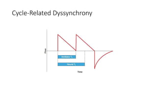 Ventilation 7 patient-ventilator dyssynchrony | PPTX