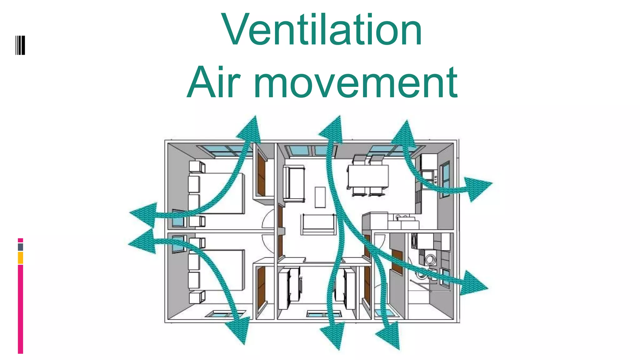 Ventilation - Air movement | PPTX