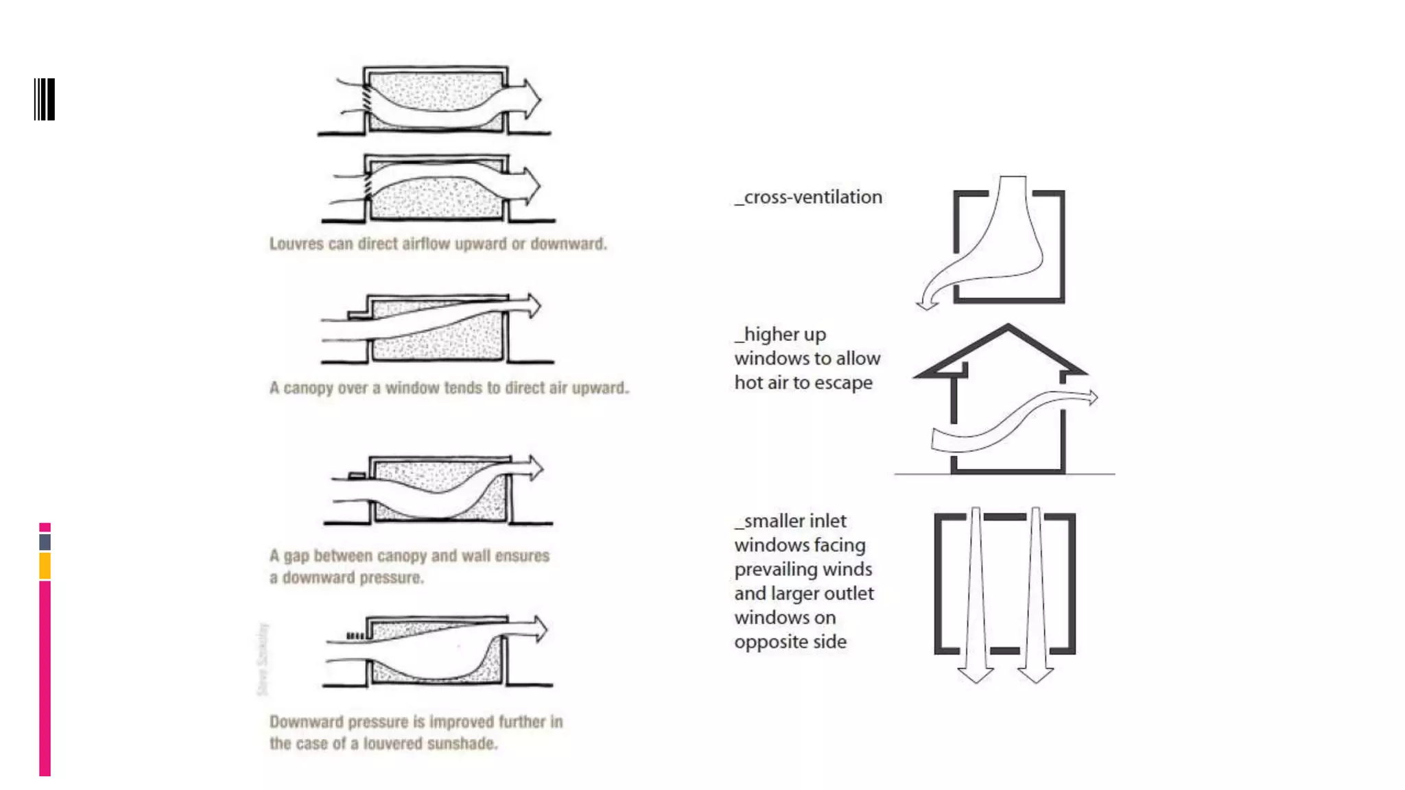 Ventilation - Air movement | PPTX