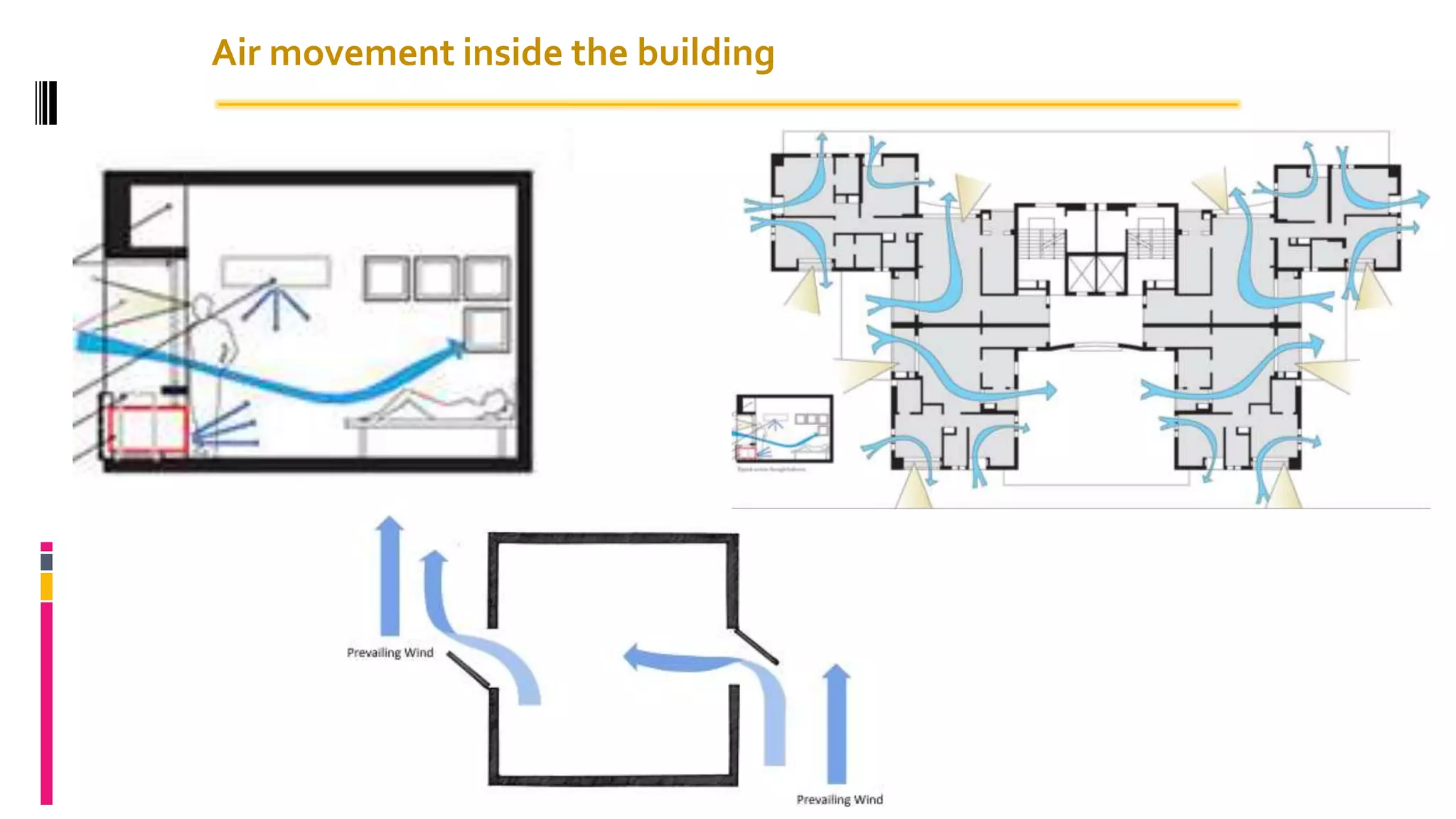 Ventilation - Air movement | PPTX