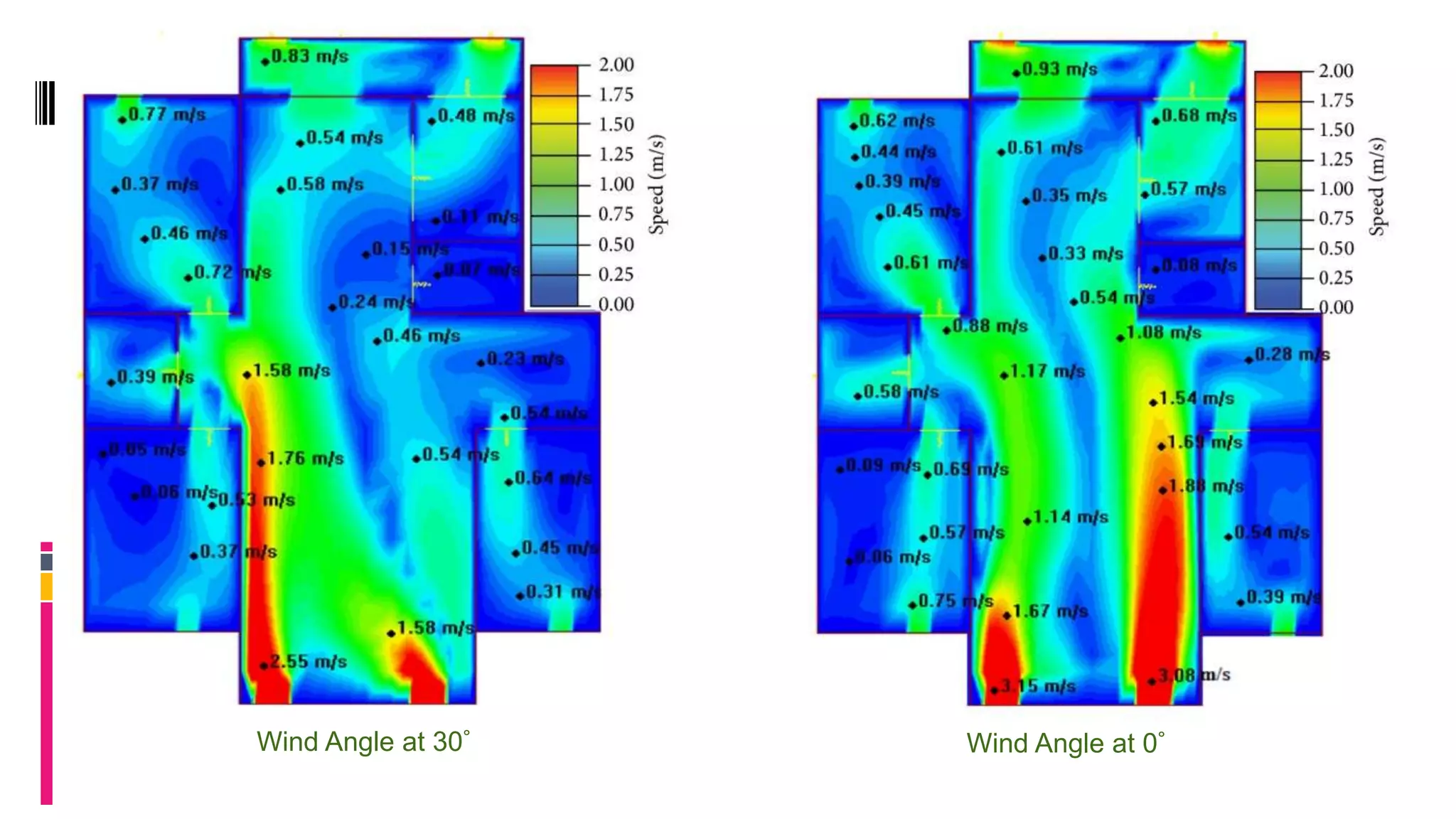 Ventilation - Air movement | PPTX
