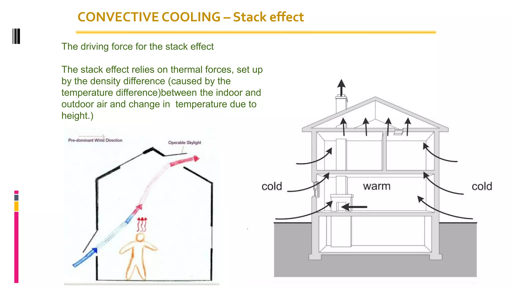 Ventilation - Air movement | PPTX