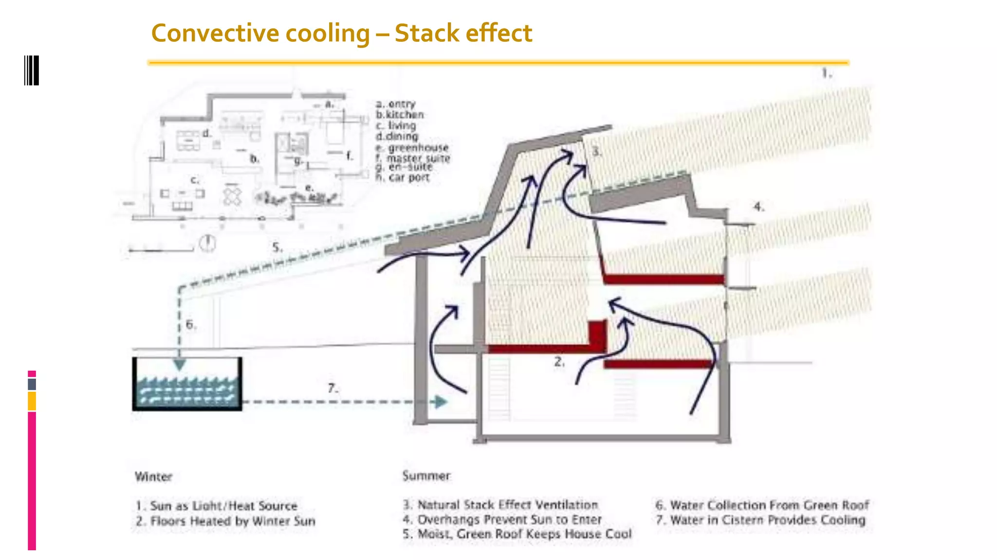 Ventilation - Air movement | PPTX