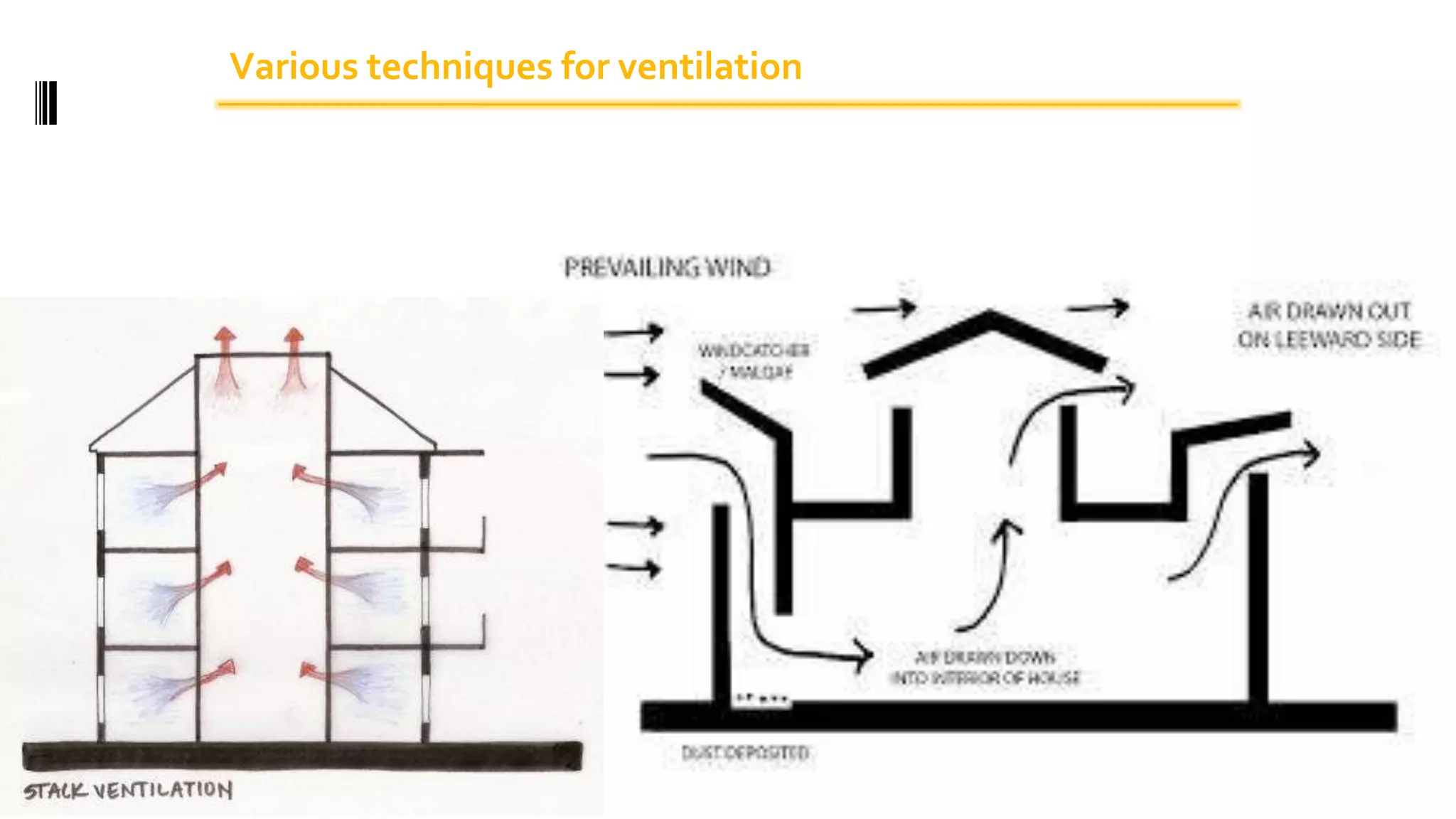 Ventilation - Air movement | PPTX