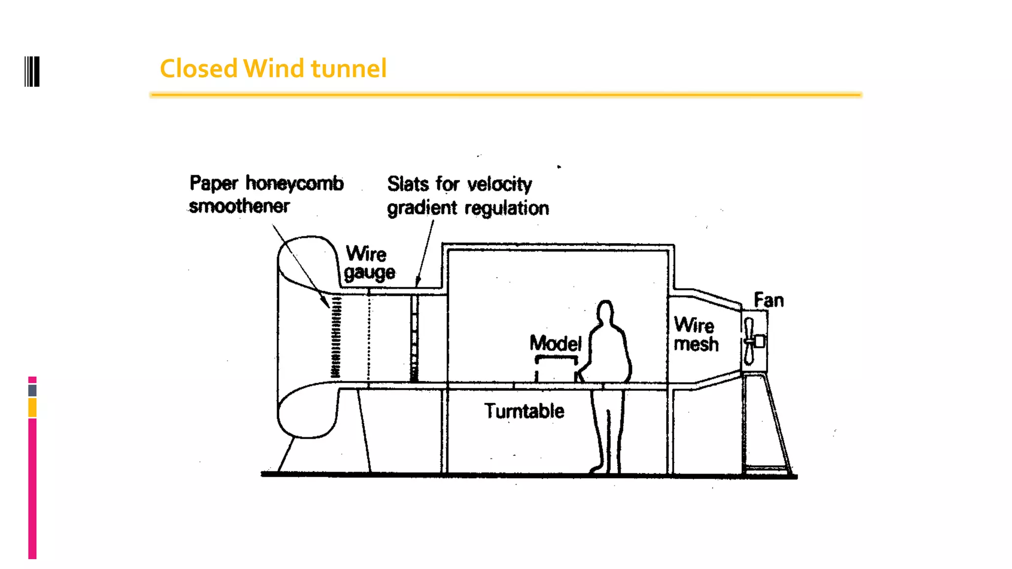 Ventilation - Air movement | PPTX