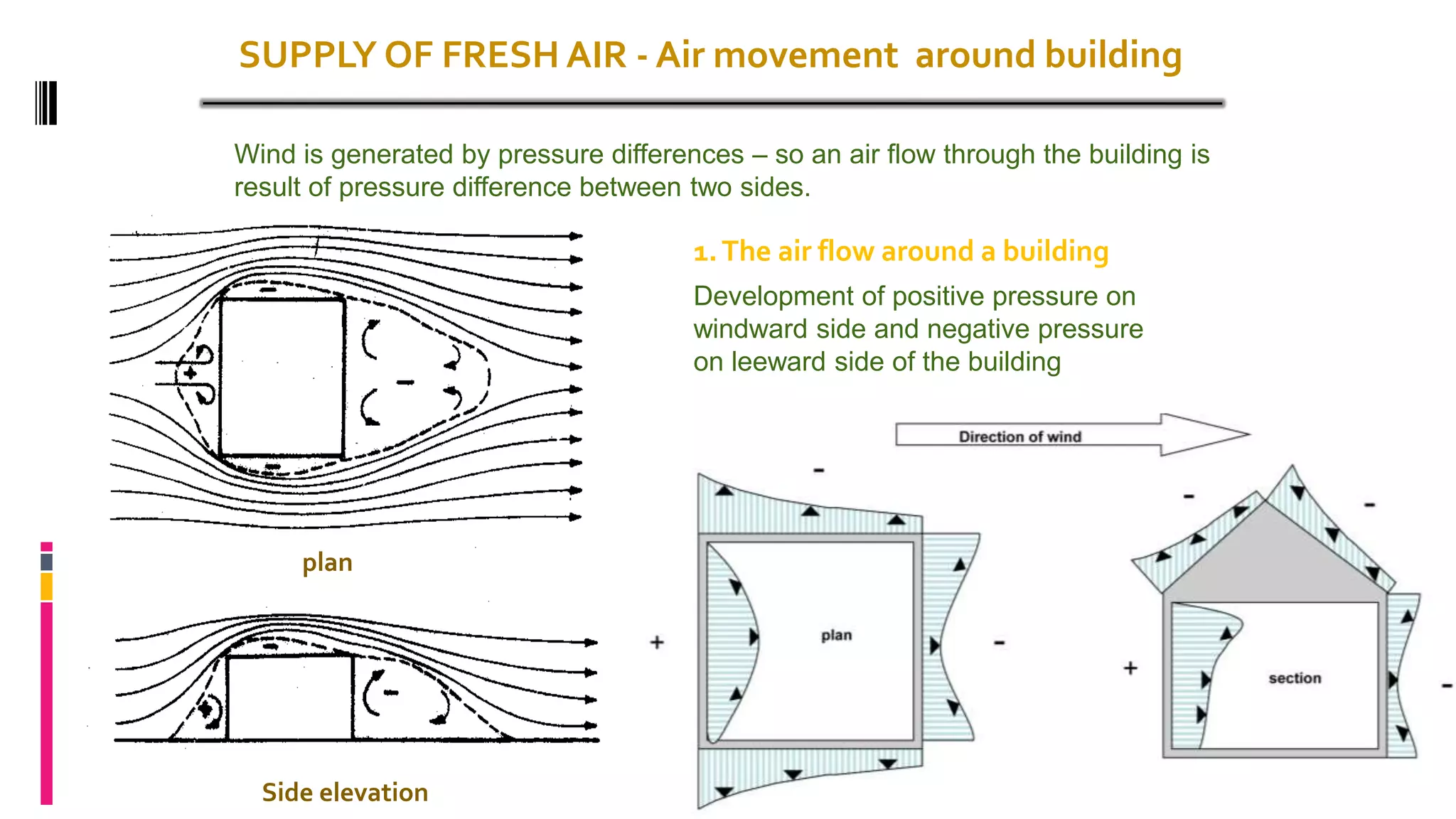 Ventilation - Air movement | PPTX