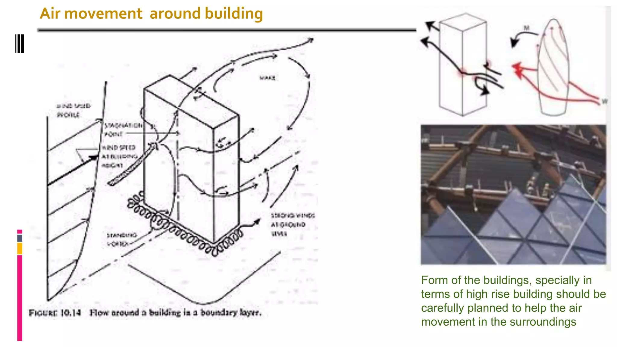 Ventilation - Air movement | PPTX
