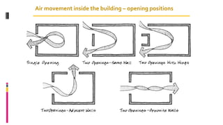 Ventilation - Air movement | PPTX