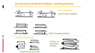Ventilation - Air movement | PPTX