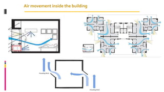 Ventilation - Air movement | PPTX