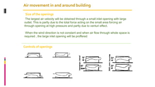 Ventilation - Air movement | PPTX