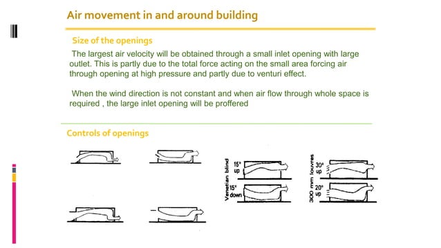 Ventilation - Air movement | PPTX