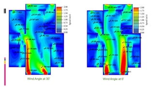 Ventilation - Air movement | PPTX