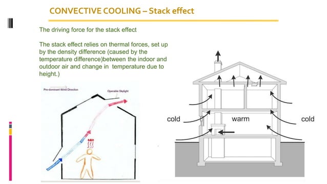 Ventilation - Air movement | PPTX