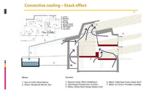 Ventilation - Air movement | PPTX