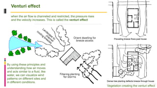 Ventilation - Air movement | PPTX