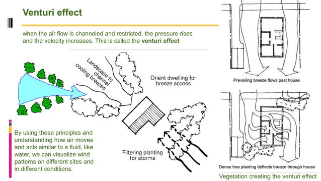Ventilation - Air movement | PPTX