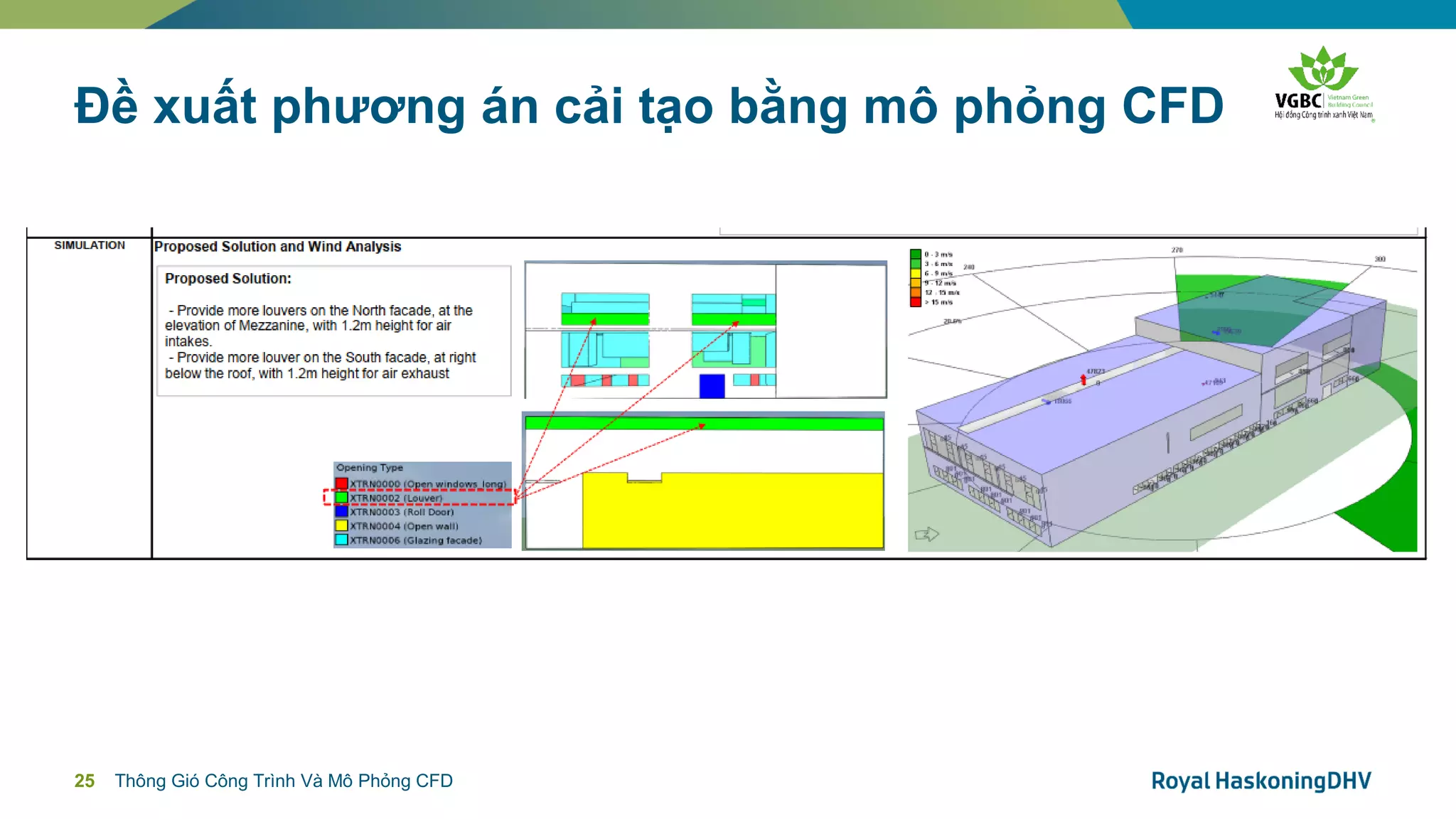 VGBC Online: Thiết kế thông gió và Mô phỏng CFD (18/7/2020) | PDF