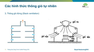 VGBC Online: Thiết kế thông gió và Mô phỏng CFD (18/7/2020) | PDF