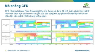 VGBC Online: Thiết kế thông gió và Mô phỏng CFD (18/7/2020) | PDF