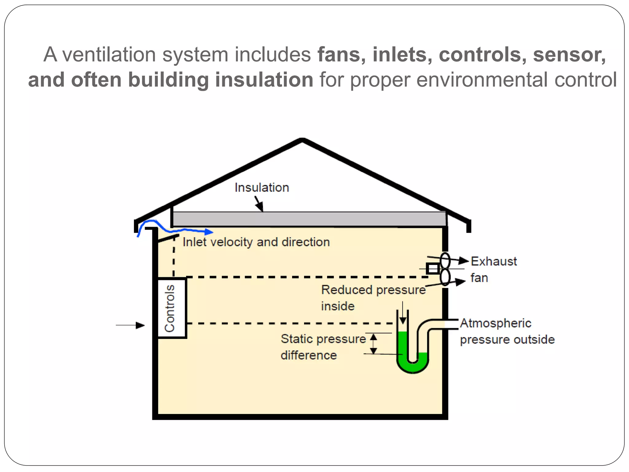 Ventilation and cooling systems for animal housing | PPTX