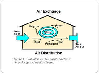 Ventilation and cooling systems for animal housing | PPTX