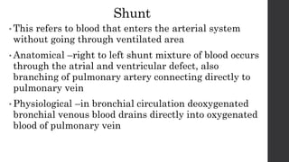 VENTILATION AND PERFUSION FOR NURSING ANATOMY | PPTX