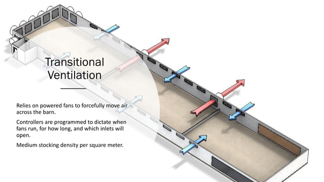 Summer Ventilation Basics: Ventilation Design, Ventilation Schemes ...