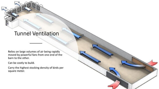 Summer Ventilation Basics: Ventilation Design, Ventilation Schemes, Evaporative Cooling | PDF ...