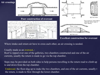 Ventilationcontrol | PPT | Indoor Environmental Quality | Home & Garden