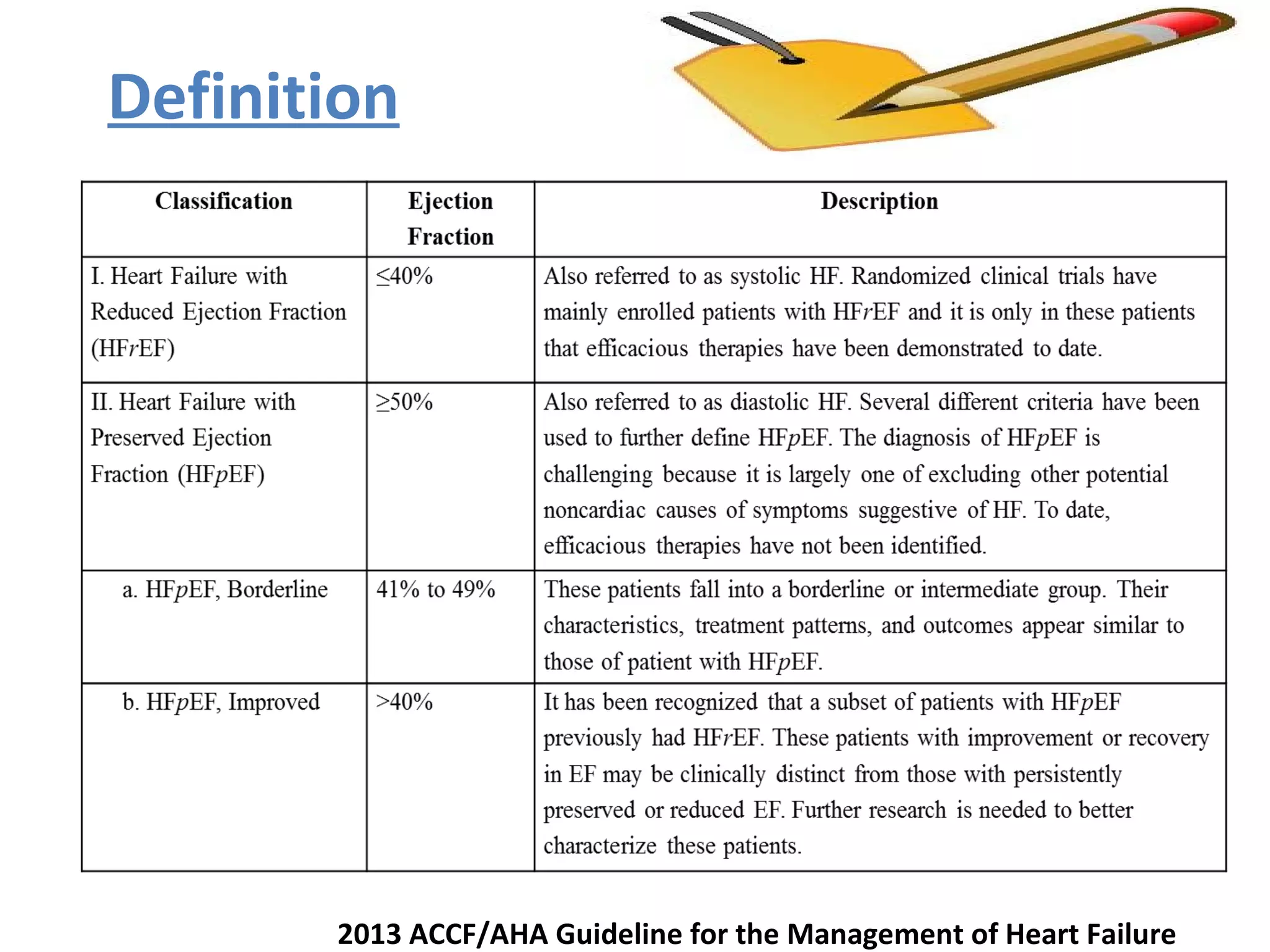 Ventilation in acute heart failure | PPT